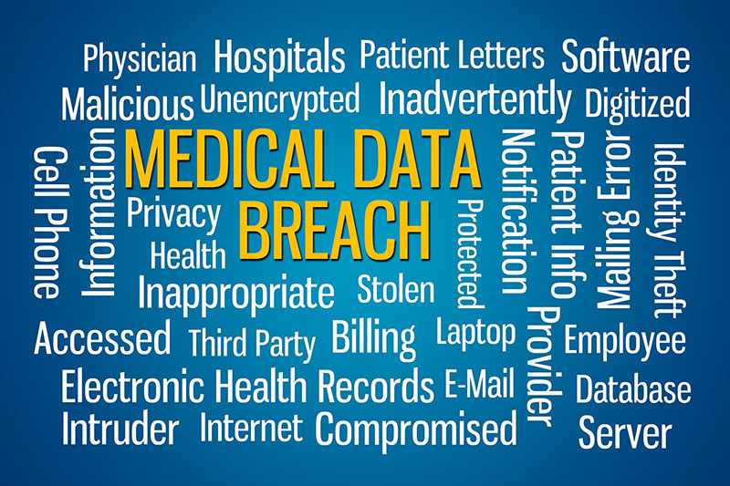 Medical Information Breach : Largest Healthcare Data Breaches of 2021 ...