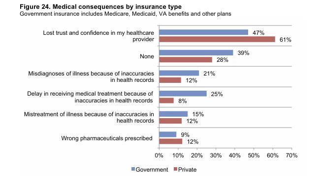 Why is PHI Valuable to Criminals? - The HIPAA Guide