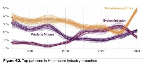 Why is PHI Valuable to Criminals? - The HIPAA Guide